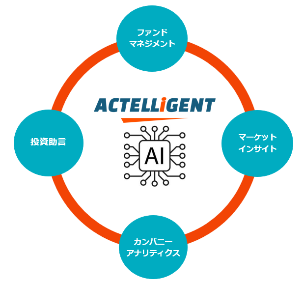 ACTELLIGENT株式会社